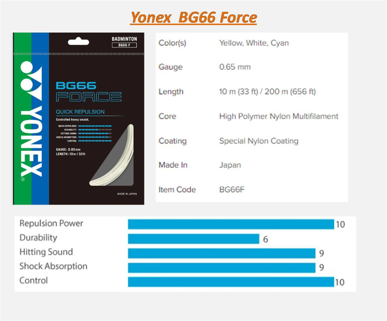 The Best Badminton String for Powerful Smashing