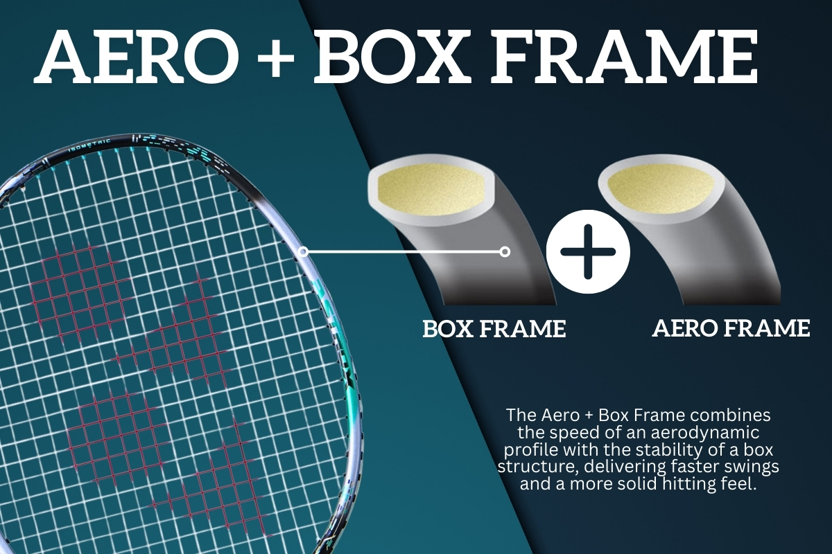 Buy Yonex Astrox 88 Play Badminton Racket 3rd Gen Online in India at ...