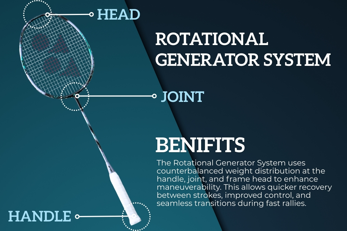Buy Yonex Astrox 88 Play Badminton Racket 3rd Gen Online in India at ...